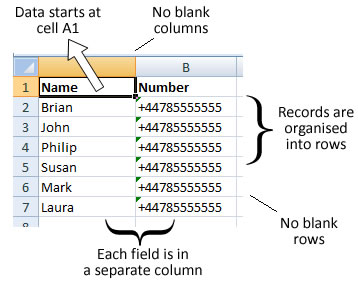 Preapring Your Spreadsheets